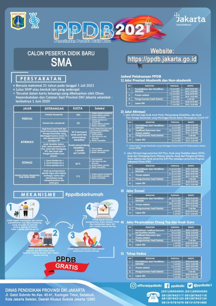 Info PPDB 2021